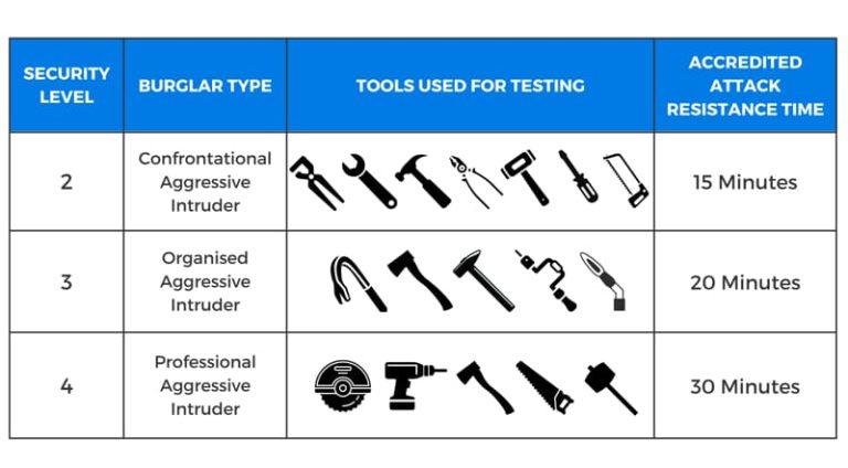 How to Choose the Best Security Door for Your Home - Henleys Security Doors